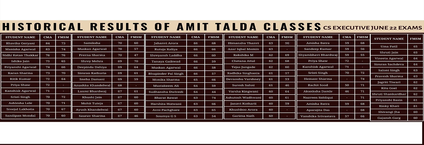 Amit Talda Mentorship | Amravati | Home