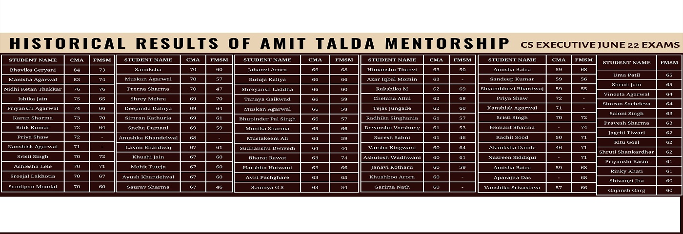 Amit Talda Mentorship | Amravati | Home